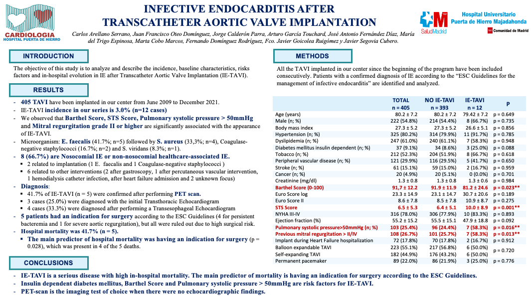 EuroPCR 2022